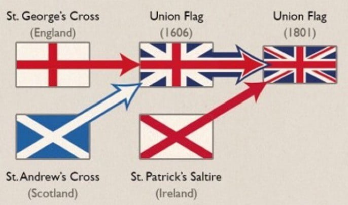Origin of the UK flag. - Abiodun Borisade TV