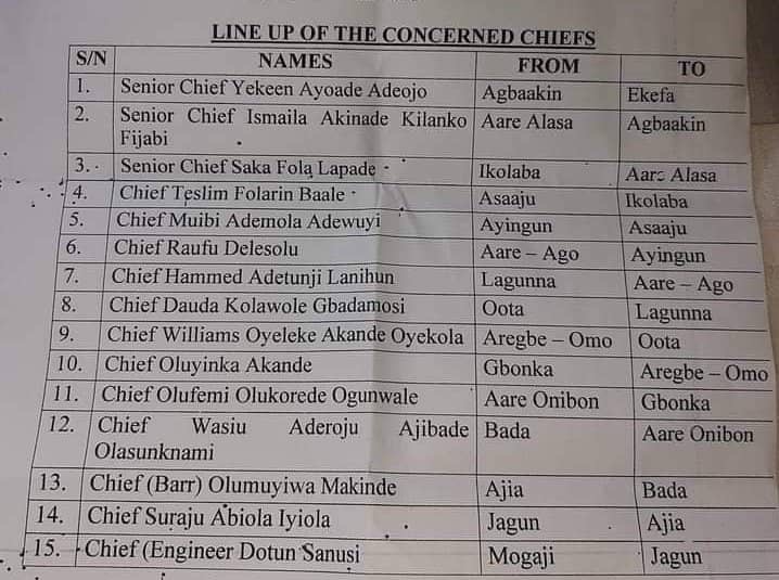 Ibadan Chieftaincy Line: Full List of Chiefs Elevated And Their New ...